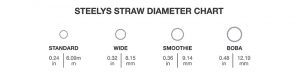Choosing the right length and width for your reusable straws - Steelys ...